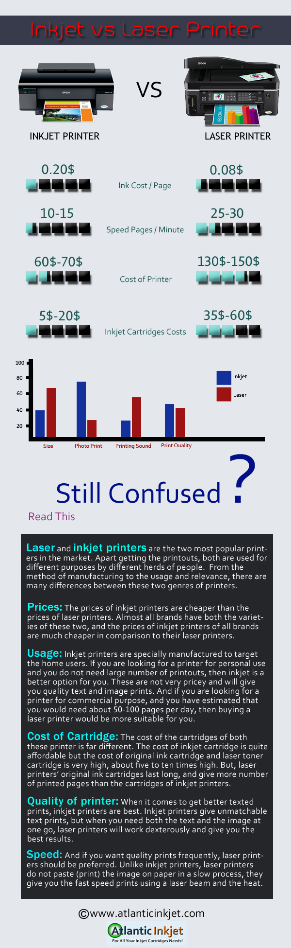 Laser Printer Vs Inkjet Printer Atlantic Inkjet Blog Atlantic